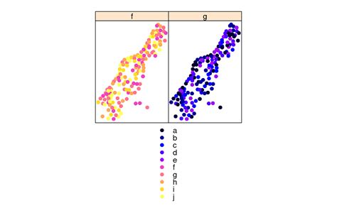 Plot Methods For Spatial Data With Attributes — Spplot • Sp
