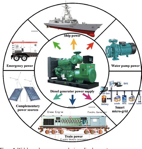 Figure 1 From Design Of Intelligent Nonlinear H2 H∞ Robust Control Strategy Of Diesel Generator
