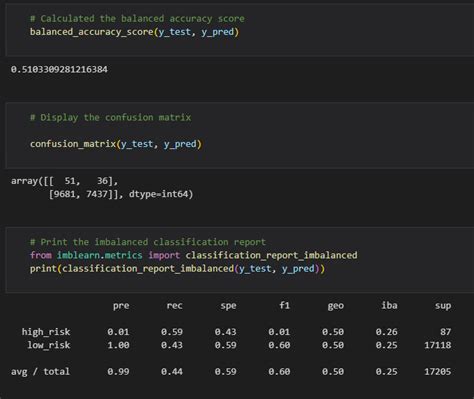 GitHub ThomasPWink Credit Risk Analysis