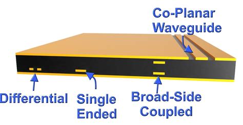 A Guide For Designers For Mastering Impedance Tables