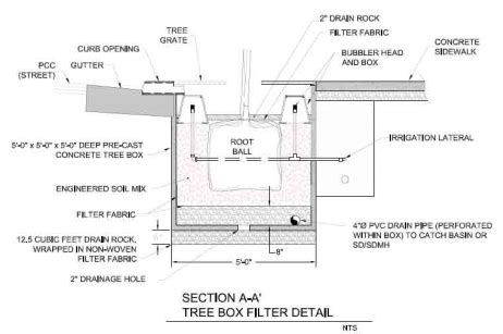 Green Technology Research TITLE