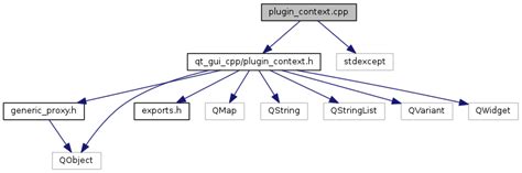 qt gui cpp plugin context cpp file reference