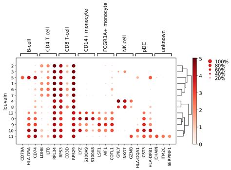 Notebook Celltype Annotation And Beyond BESCA Documentation