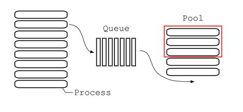 Multiprocessing Queue Example At Loyd Martin Blog
