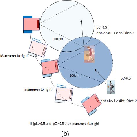 Figure 1 From A Navigation System For Service Robot Using Stereo Vision