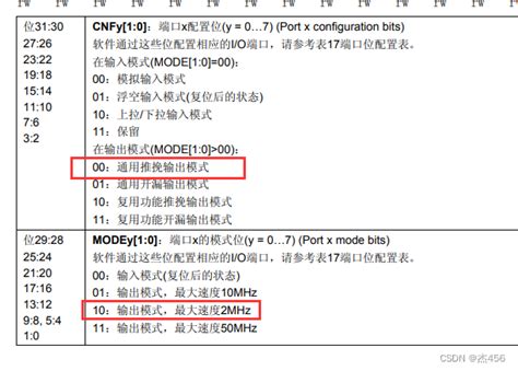Stm32实现流水灯 寄存器stm32f10总线 Csdn博客