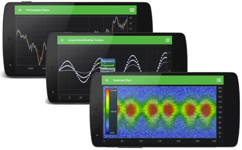 Graph Charts For Android Stack Overflow