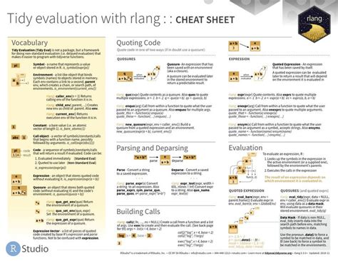 Pin On R Programming