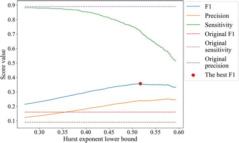 Inceptiontime With Log Transformation And Epoch Wise Binary Download Scientific Diagram