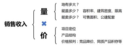 财务建模必备！《财务模型之投资项目决策模型指南》：投资项目决策模型搭建全流程、财务预算模板、收益测算模型··· 知乎
