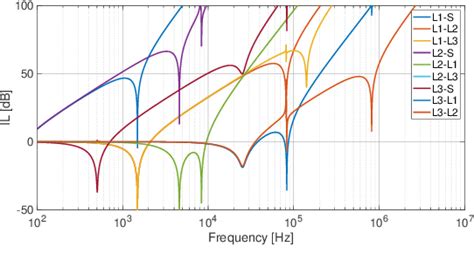 Figure 9 From Design And Analysis Of Multi Output EMI Filter For Zoning In Complex