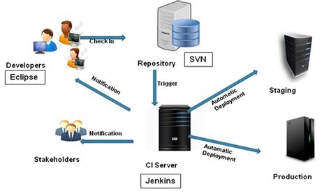 Eclipse Configure Svn Repository Moplaboys
