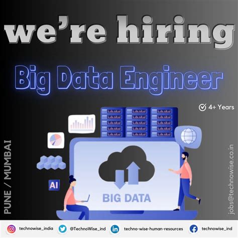 Techno Wise Recruitment Solutions On Linkedin Pyspark Azuredatabricks Bigdata