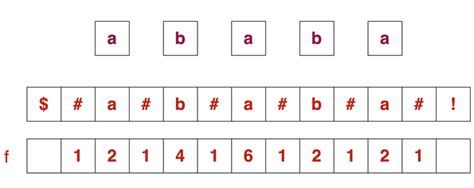 manacher algorithm 马拉车算法 理解 知乎