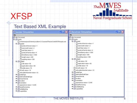 Ppt Xml Data Schema Protocol Enhancing Network Protocol Flexibility Powerpoint Presentation