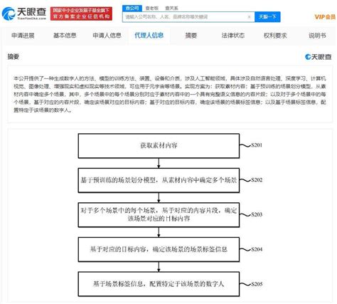 百度数字人生成专利公布，可应用于元宇宙等场景内容模型显示