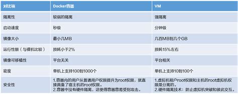 什么是docker容器？docker容器是如何工作的？ 华为