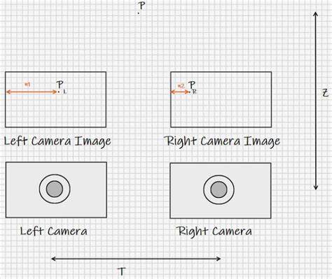 Stereo Depth Estimation 간단 이해