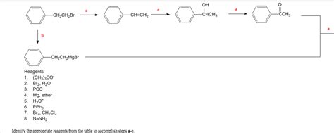 Solved Ch Ch Br Ch Ch Ch Ch Mgbr Reagents Ch Co Br Chegg Com