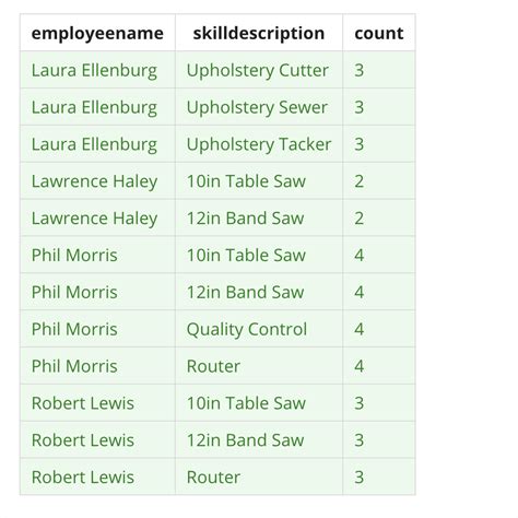 HERE IS THE DATABASE CREATE TABLE Customer T Chegg Com