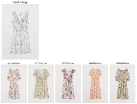 Github Muhammad Luay Personalised Fashion Recommendation This Repository Contains The