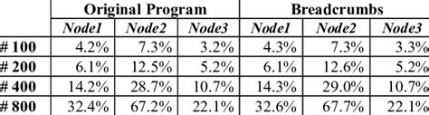 CPU Overhead Comparison Download Table