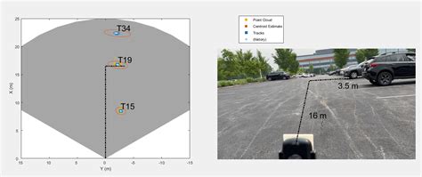 Track Objects In A Parking Lot Using TI MmWave Radar MATLAB Simulink