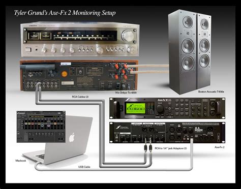 I Am Going Axe Fx II What Do I Need Fractal Audio Systems Forum