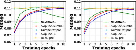 Figure 5 From A User Adaptive Layer Selection Framework For Very Deep Sequential Recommender