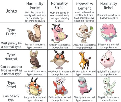 Normal Type Pokemon Alignment Chart Ralignmentcharts