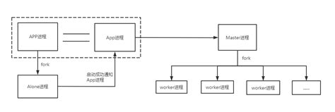 多进程模型 Nextra
