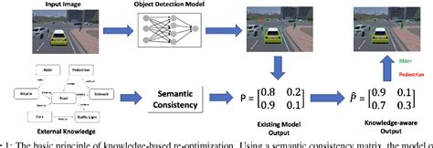 Figure 1 From Knowledge Aware Object Detection In Traffic Scenes