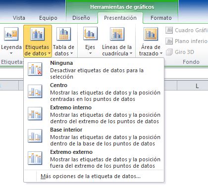 Agregar etiquetas de datos a un gráfico Excel Total