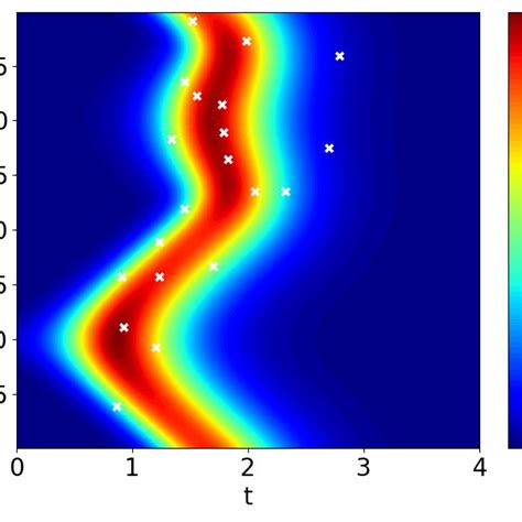 test 3 1 a sir transport model with constant epidemic parameters and