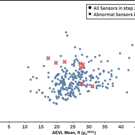 Rpca Sparse Temporal Matrix Clustering Download Scientific Diagram