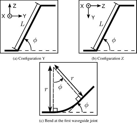 Figure 1 From Design Of An X Cut Thin Film Lithium Niobate Waveguide As A Passive Polarization