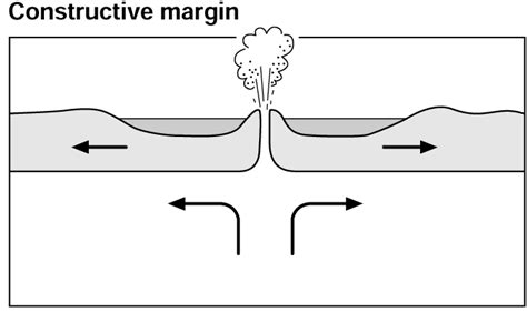 Plate Boundaries Plate Margins Geographyalltheway Com