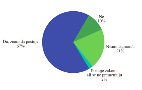 Human Security And Lgbt Community Research Results And Recommendations Era Lgbti