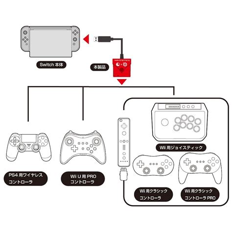 Does Wii U Pro Controller Work With Switch Sharplasopa