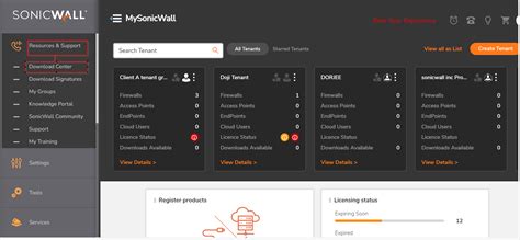 How Can I Access Downloads From Mysonicwall Web Portal Sonicwall