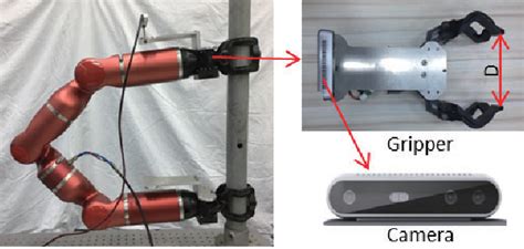 Figure 1 From Pole Detection For Autonomous Gripping Of Biped Climbing Robots Semantic Scholar