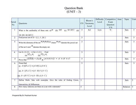 qb 3 math 2007 question bank of unit 3 for discrete mathe matics unit 3 serial no