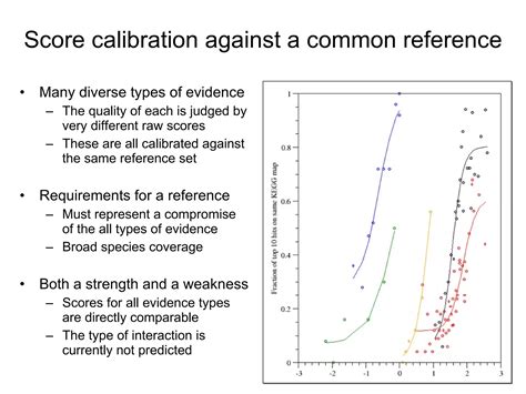 Interaction Prediction With String Principles And Examples Ppt