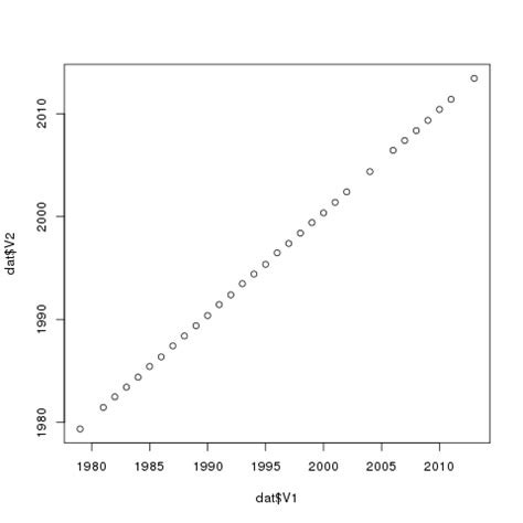 Day Month Versus Year Plot In R Stack Overflow