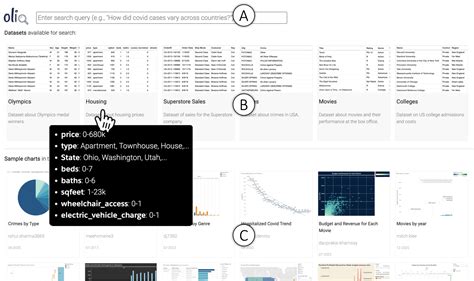 Exploring Data Repositories With A Semantic Search Interface