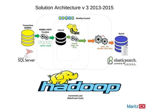 Integrating RDBMS With Big Data V Now With SPARK PPT
