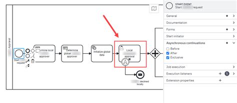 Camunda Does Not Save The Process Variables At The Start Of Event Camunda 7 Topics Camunda Forum