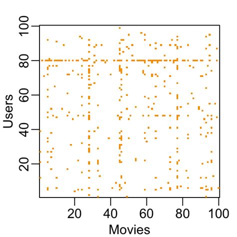 bst 260 introduction to data science 29 regularization