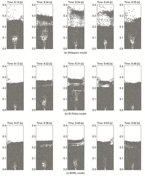 typical particle flow patterns at the fluidization stage download