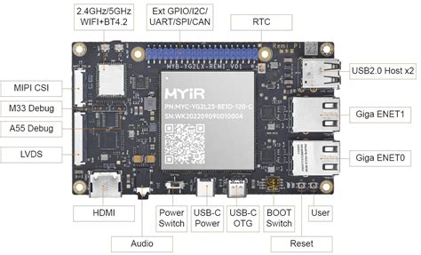 Remi Pi это компактный и недорогой SBC на базе Renesas RZ G2L Cortex